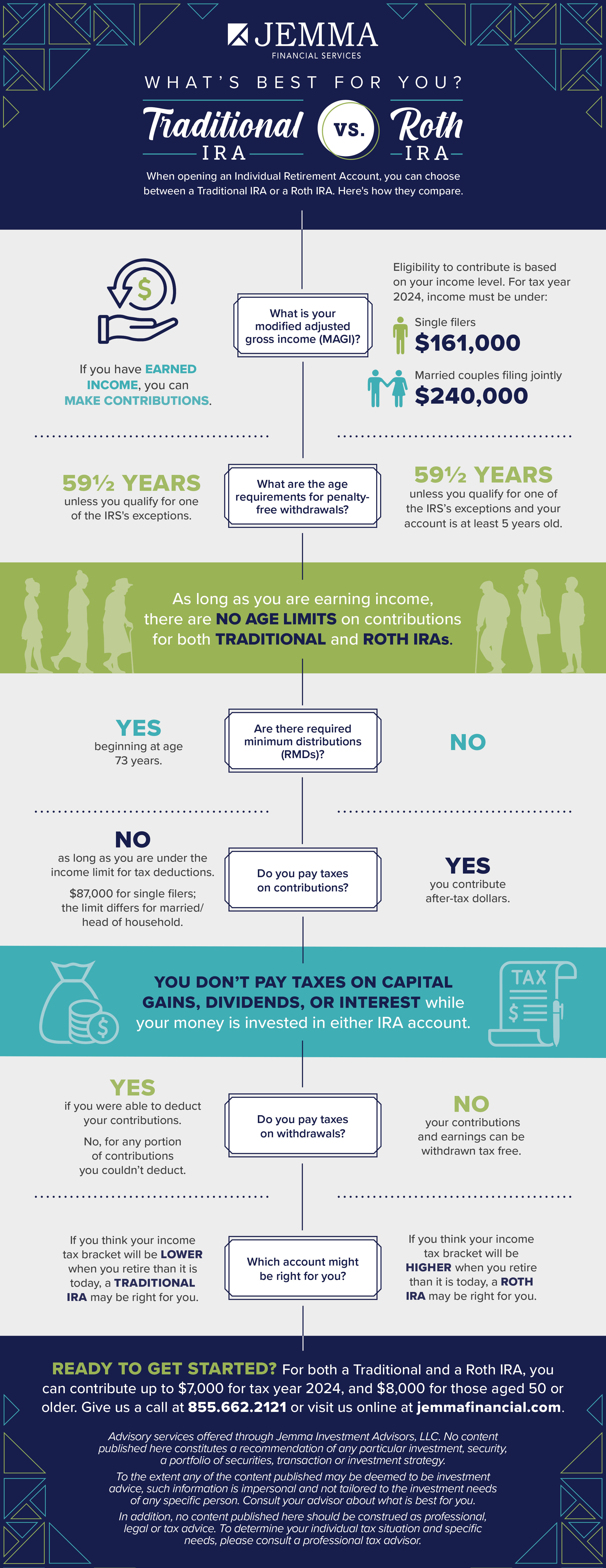 Traditional vs. Roth IRA: Which one is best for your situation? - Jemma ...
