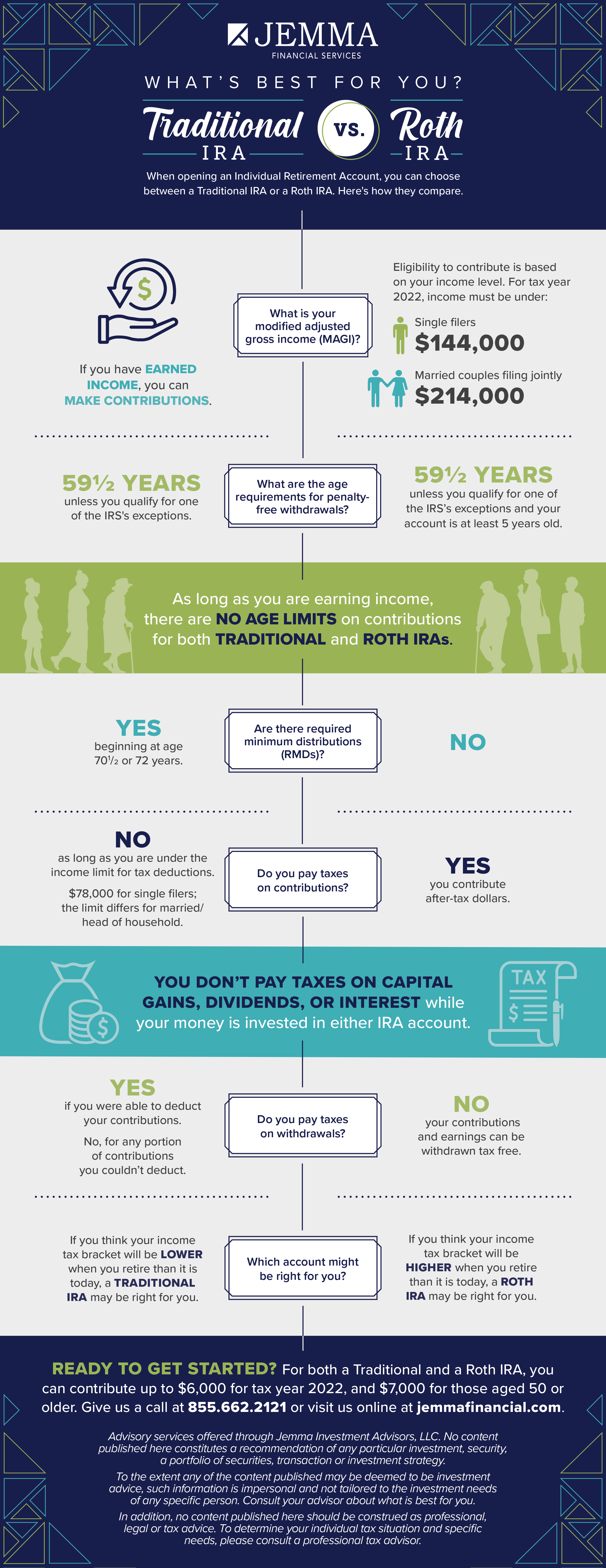 Traditional vs. Roth IRA: Which one is best for your situation? - Jemma ...