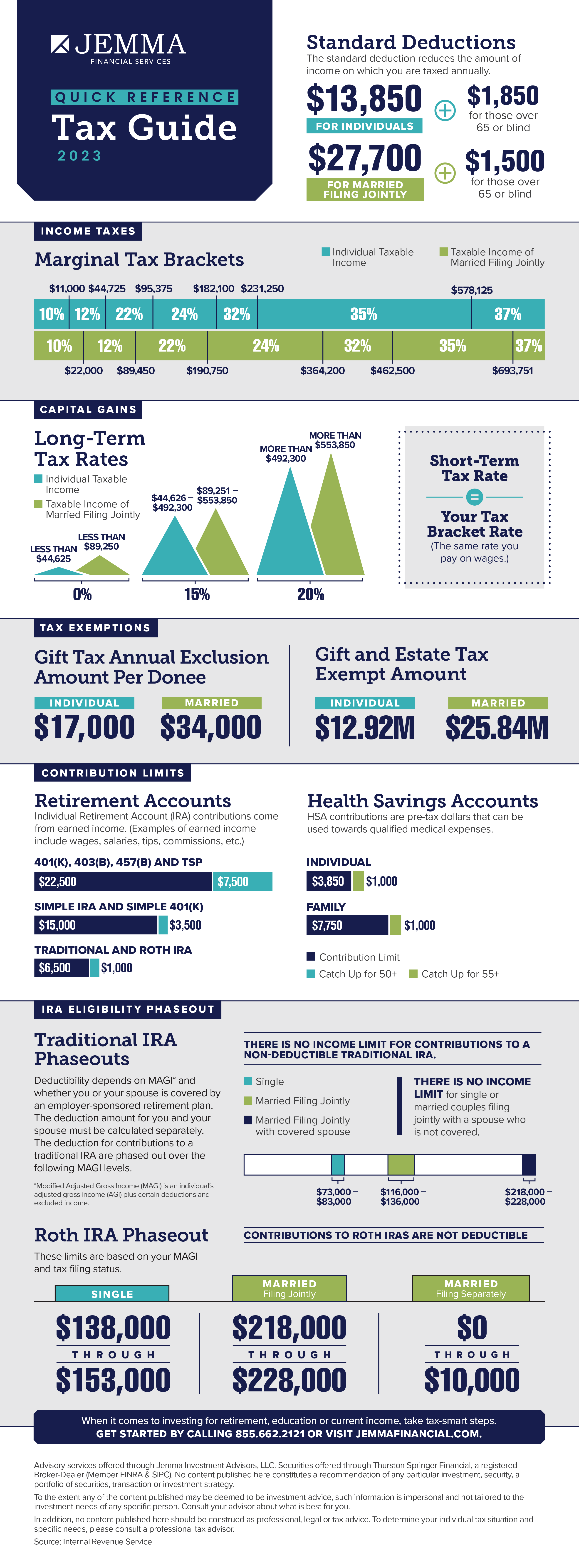 Quick Reference Tax Guide - Jemma Financial Jemma Financial