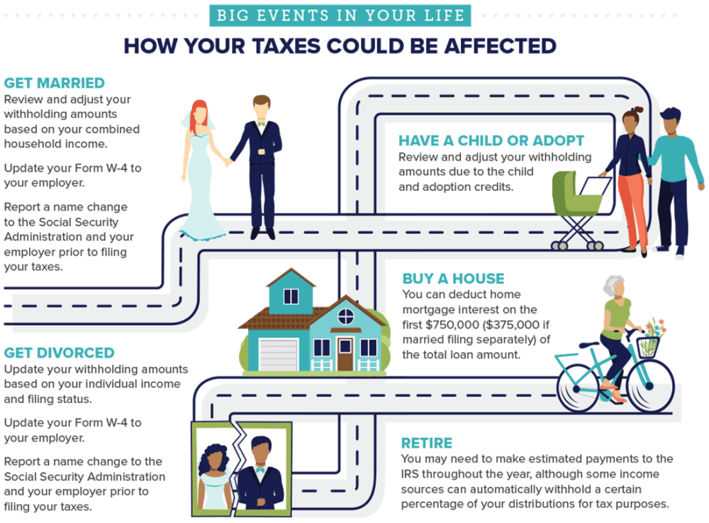 Here’s How Your Taxes Could Be Affected by These 5 Big Events - Jemma ...