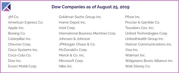What is the Dow? | Jemma Financial Jemma Financial
