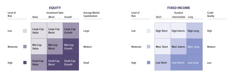 What is the Morningstar Style Box? | Jemma Financial Jemma Financial