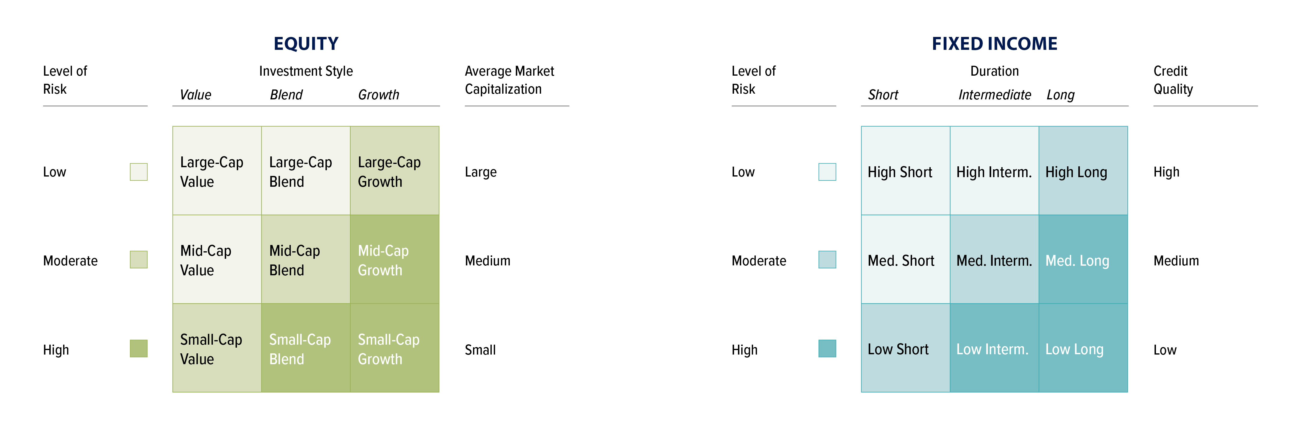 What is the Morningstar Style Box? | Jemma Financial Jemma Financial